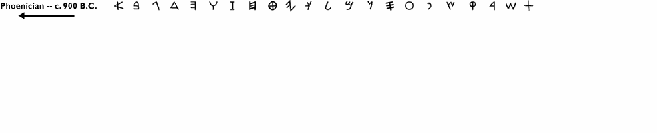 The Evolution of the Alphabet – Weekly Gardening